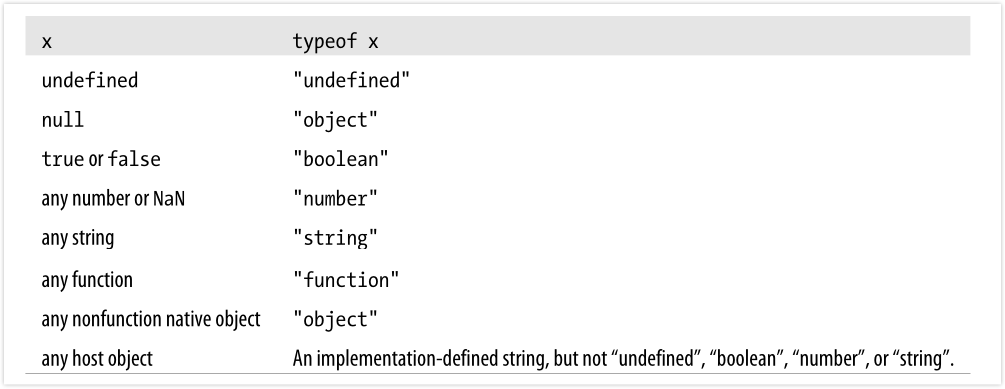 表达式和操作符 - 招财猫的博客
