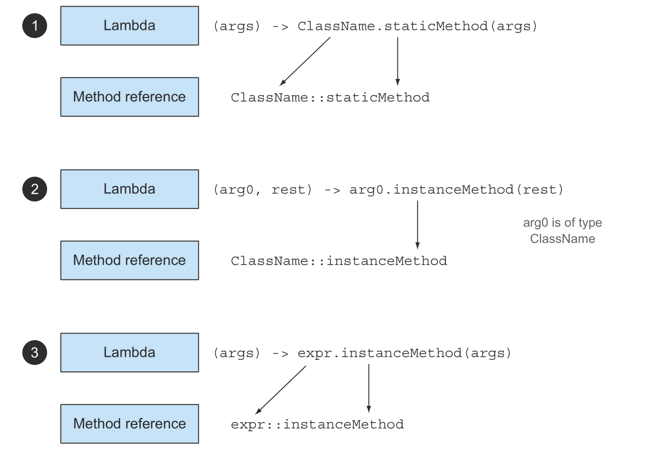 Lambda表达式 - 招财猫的博客