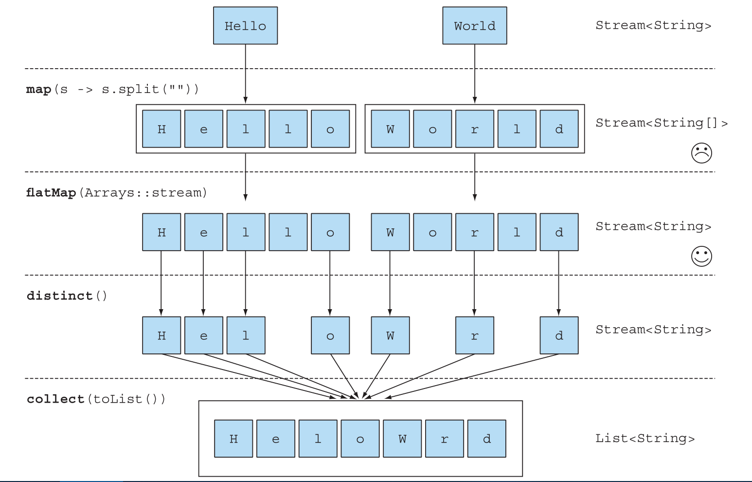 使用流 - 招财猫的博客
